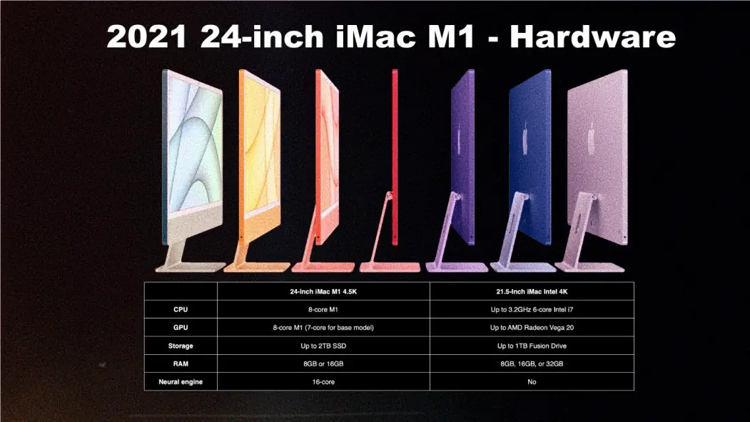 24-inch M1 iMac vs Intel iMac